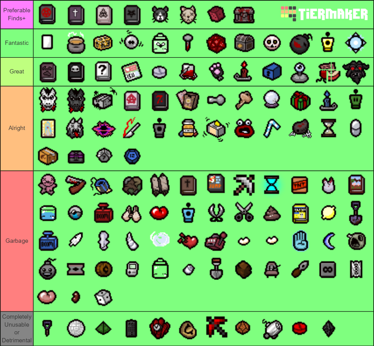 Isaac active items Tier List (Community Rankings) - TierMaker