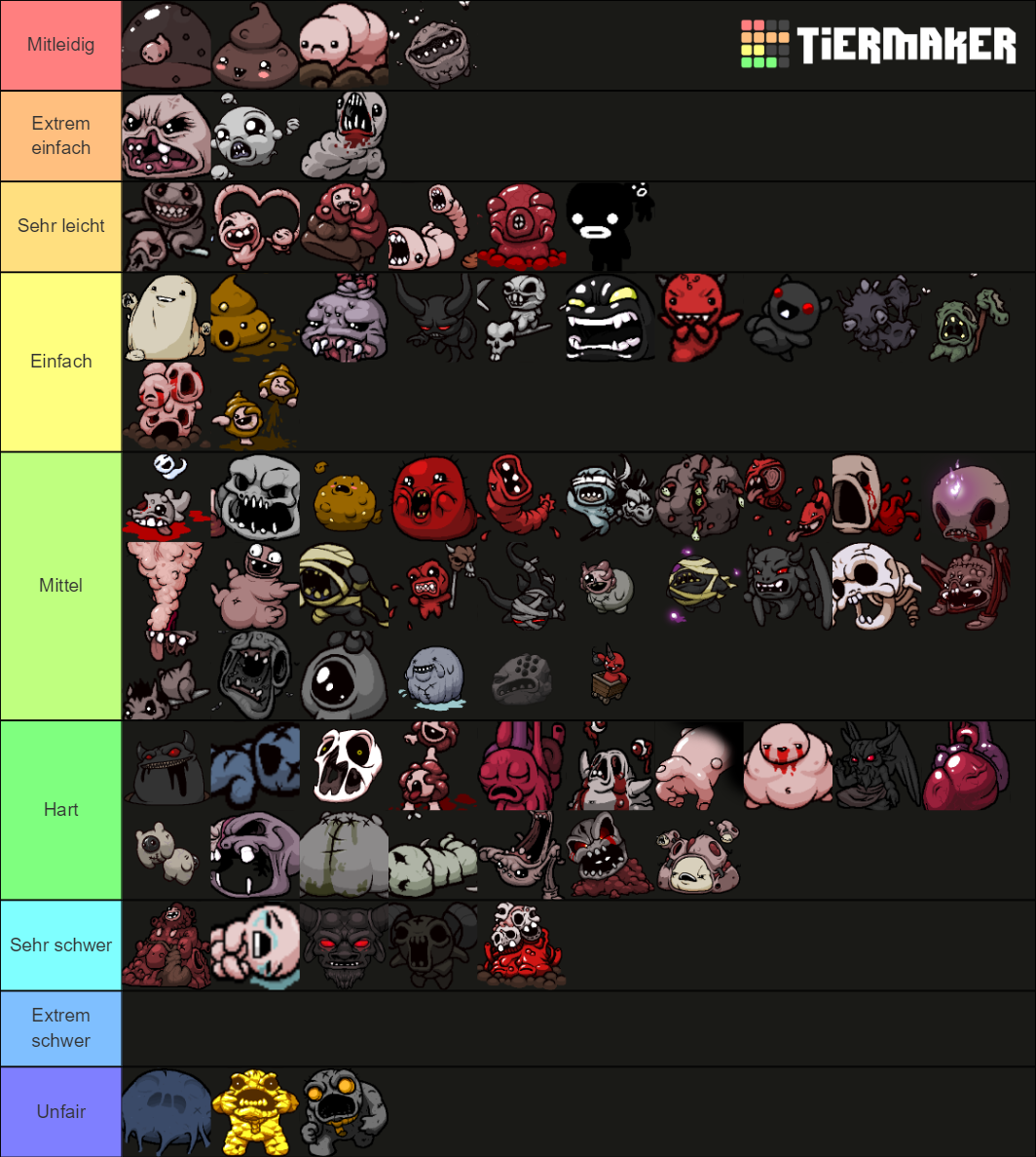Isaac Bosses Tier List (Community Rankings) - TierMaker