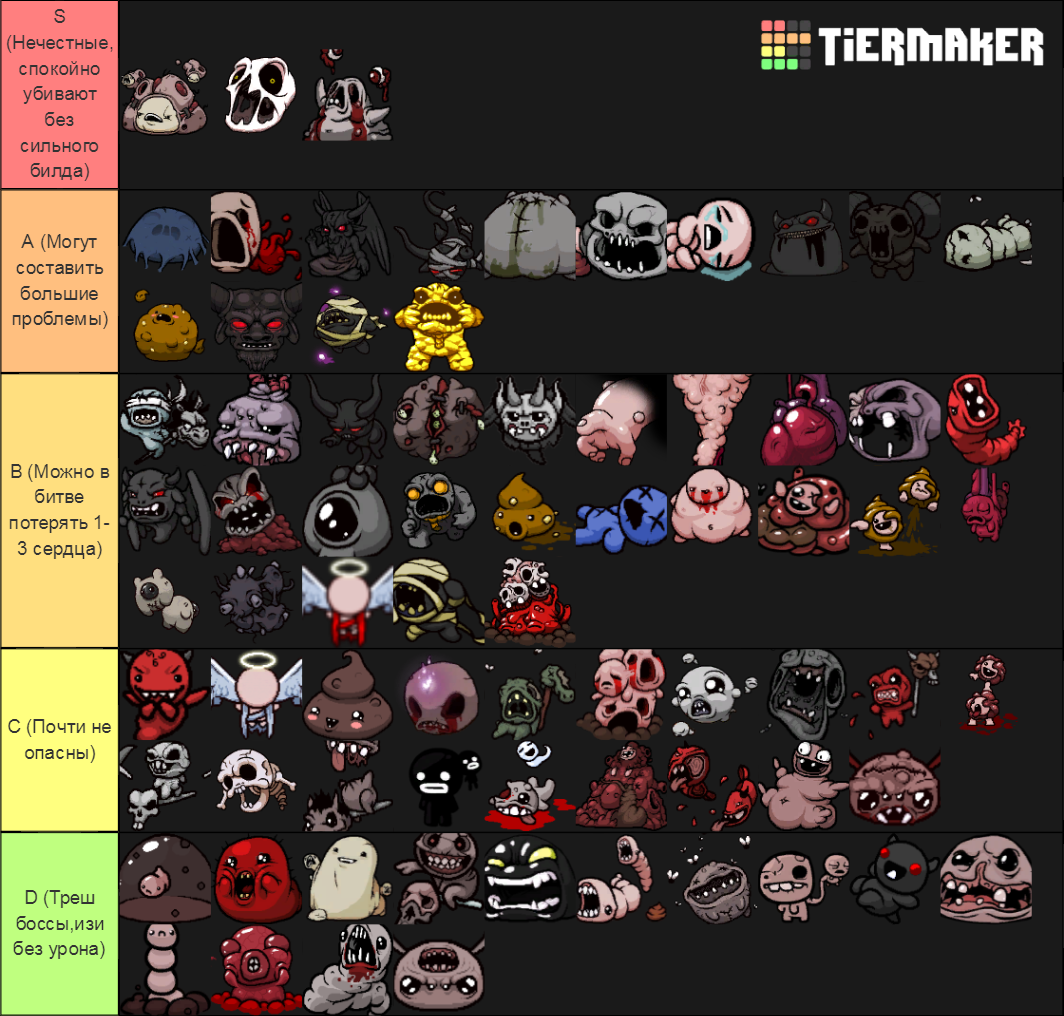 Isaac Bosses A+ Tier List (Community Rankings) - TierMaker