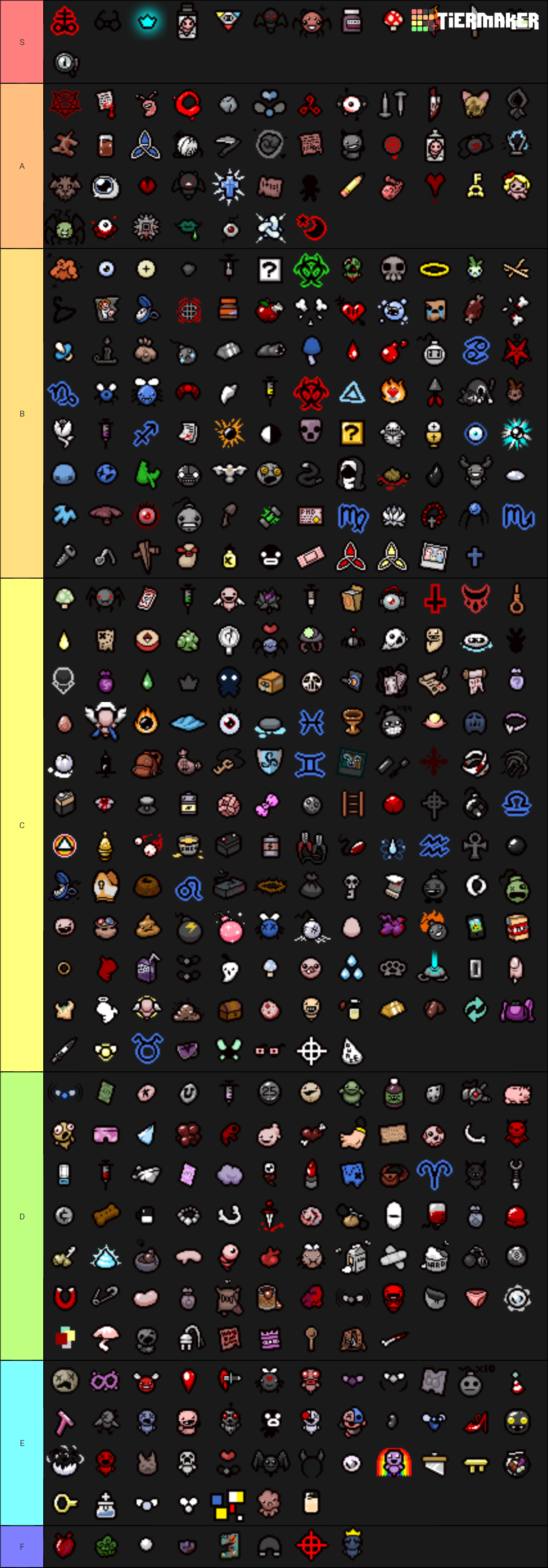 Isaac passive items Tier List (Community Rankings) - TierMaker