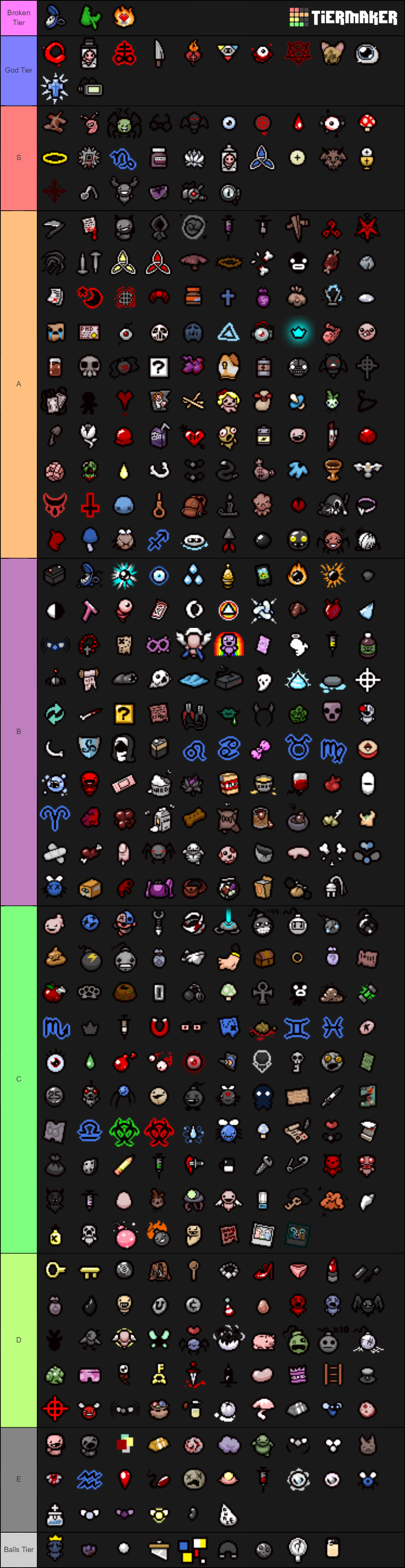 Isaac passive items Tier List (Community Rankings) - TierMaker