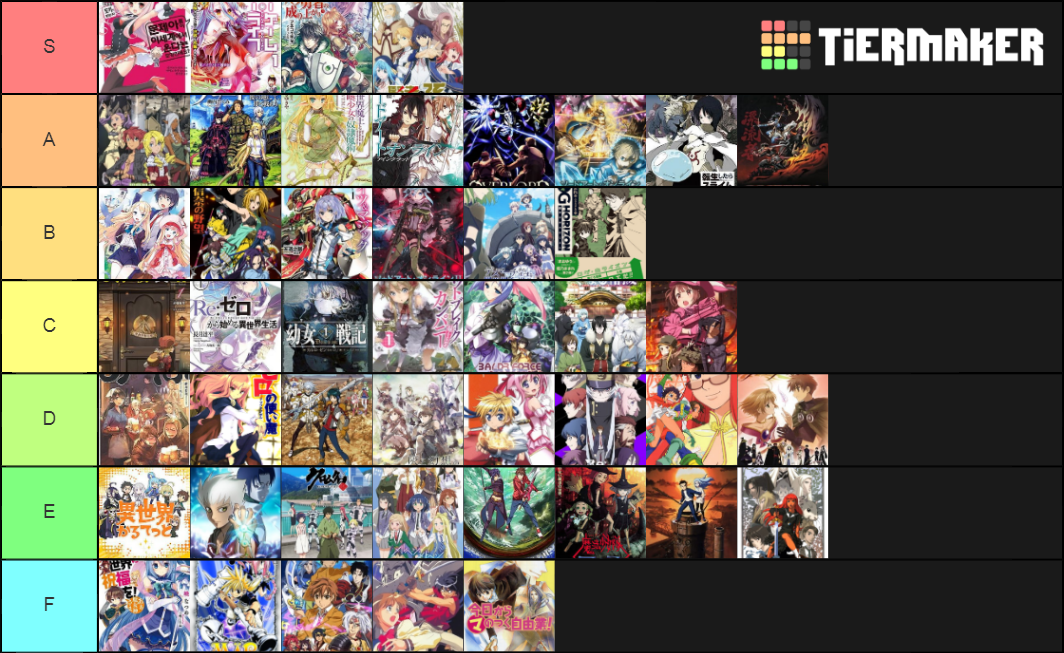 isekai anime Tier List (Community Rankings) - TierMaker