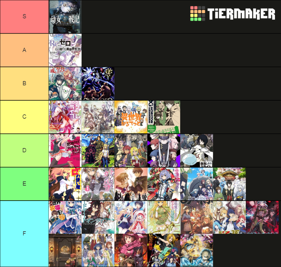 isekai anime Tier List (Community Rankings) - TierMaker