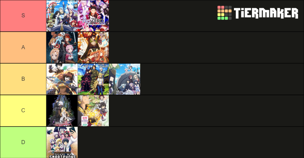 Isekai Animes Tier List (Community Rankings) - TierMaker