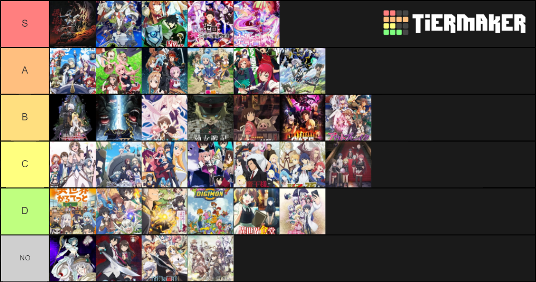 Isekai animes Tier List (Community Rankings) - TierMaker