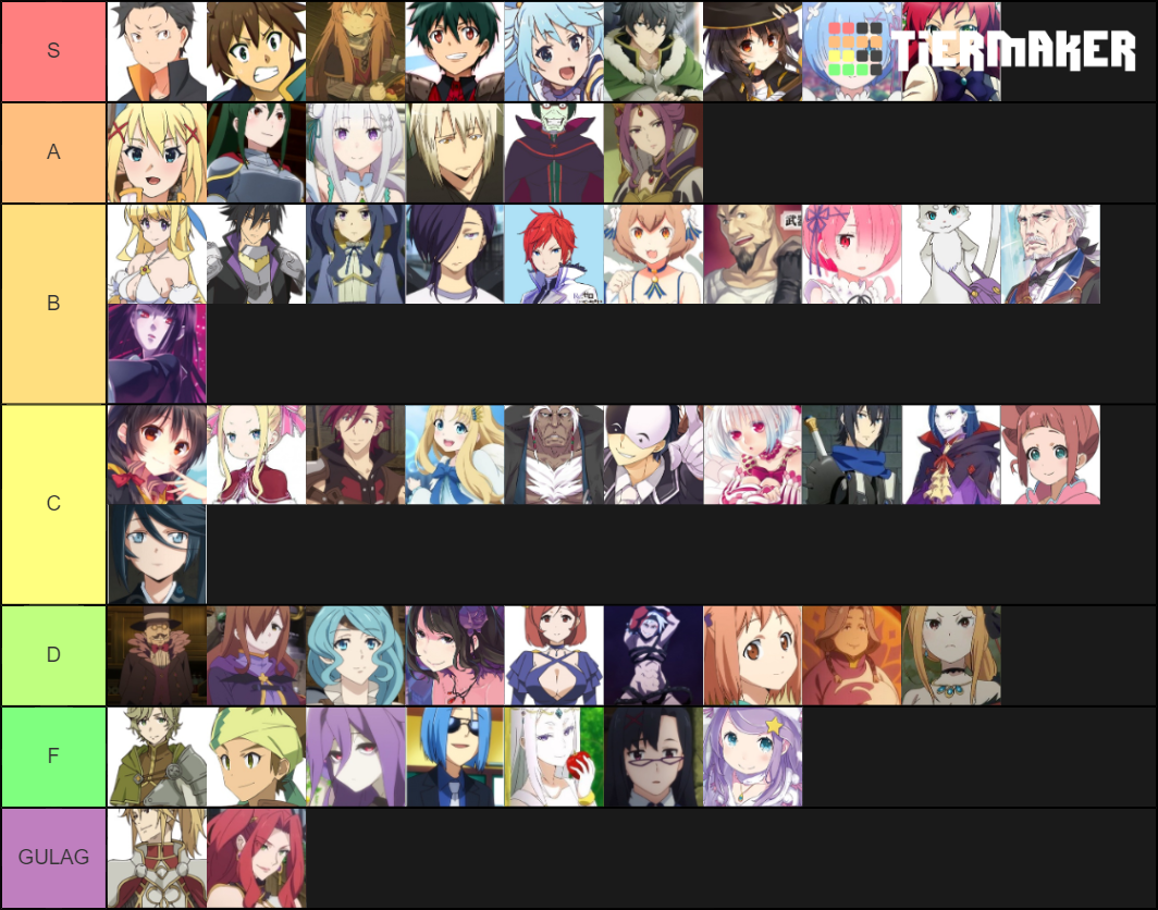 Isekai Characters Tier List (Community Rankings) - TierMaker