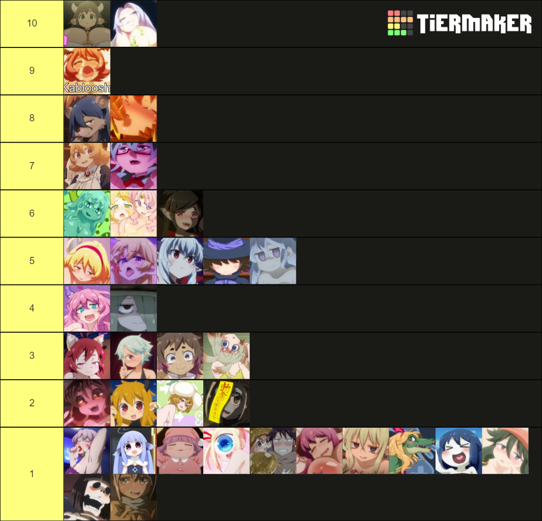 Ishuzoku / Interspecies Reviewers Tier List (Community Rankings ...