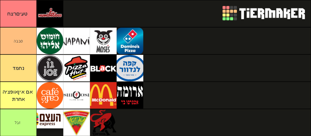 Israeli fast food restaurants Tier List (Community Rankings) - TierMaker