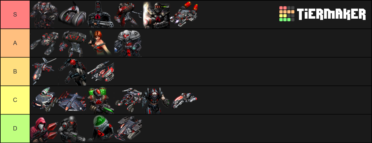 Kane's Wrath units Tier List (Community Rankings) - TierMaker