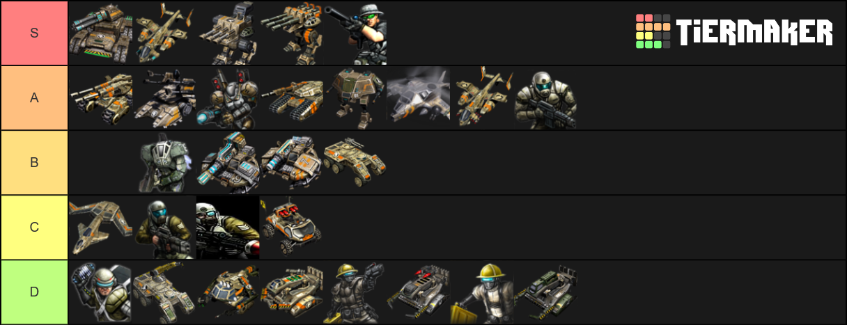 Kane's Wrath units Tier List (Community Rankings) - TierMaker