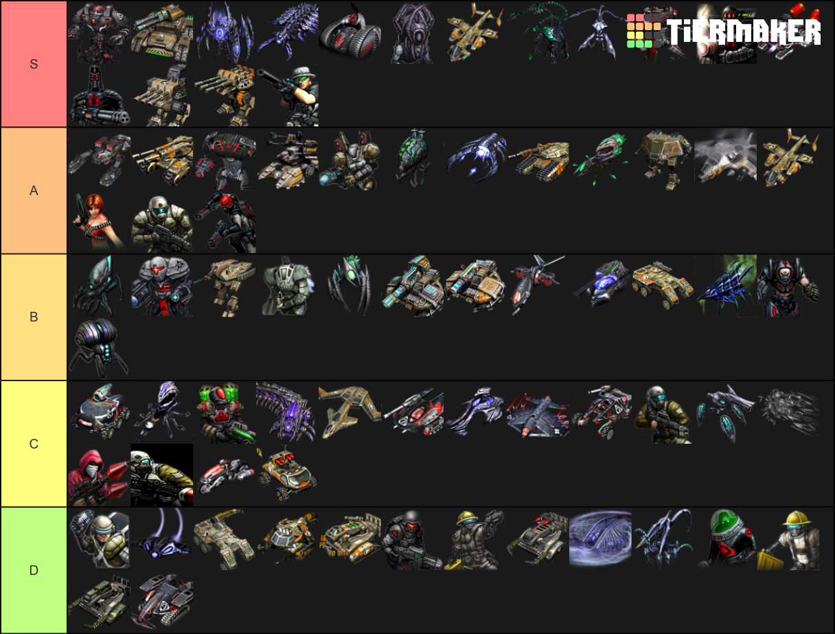 Kane's Wrath units Tier List (Community Rankings) - TierMaker