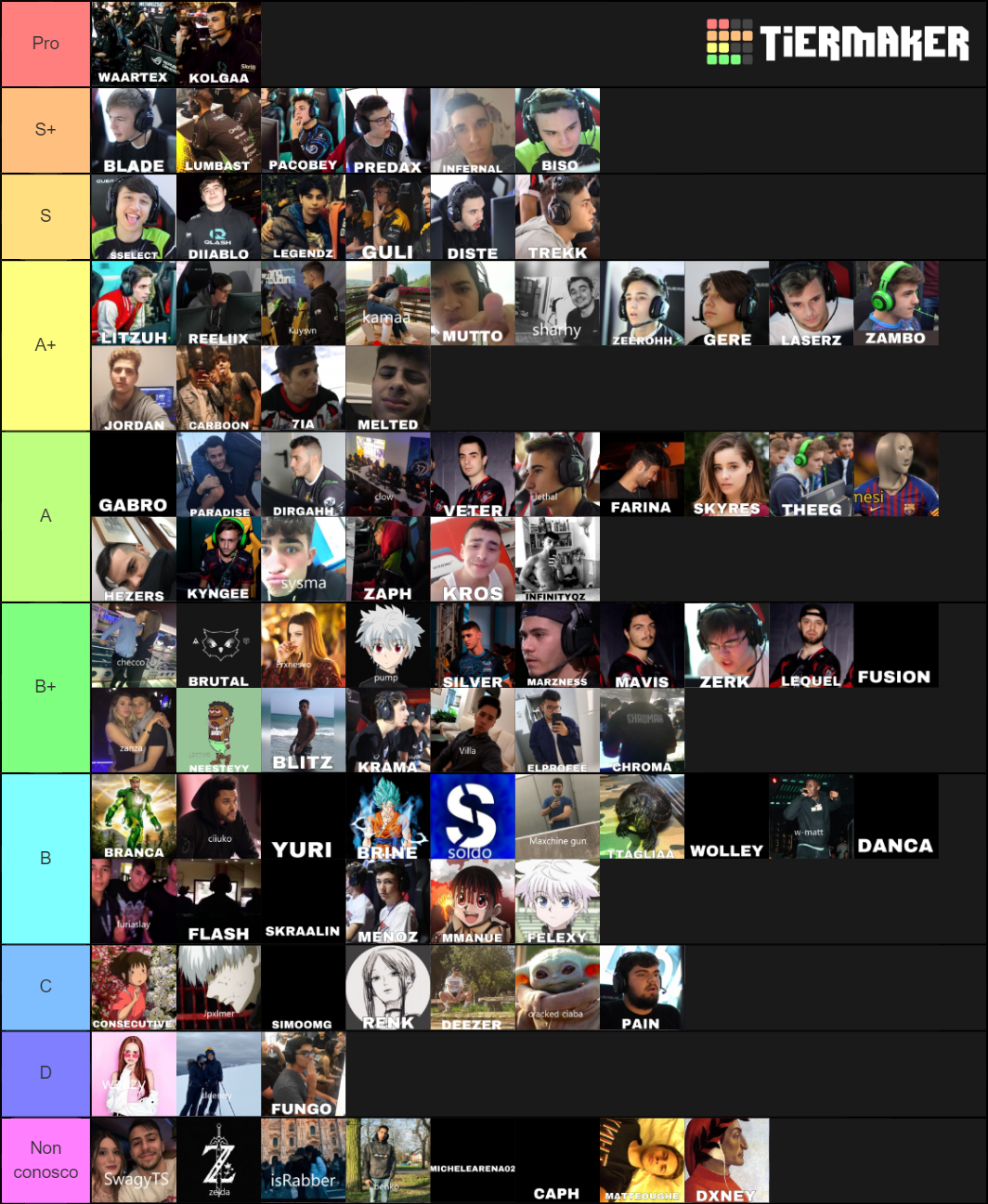Ita players Tier List (Community Rankings) - TierMaker