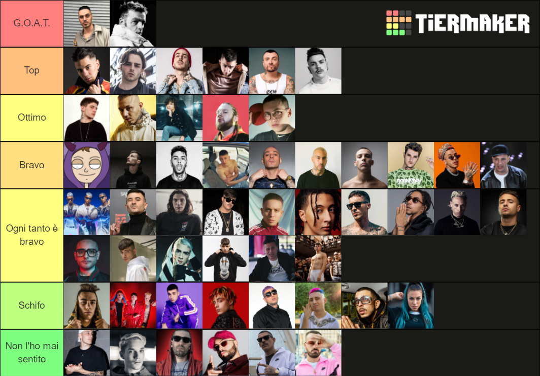 Italian rapper 2020 Tier List (Community Rankings) - TierMaker