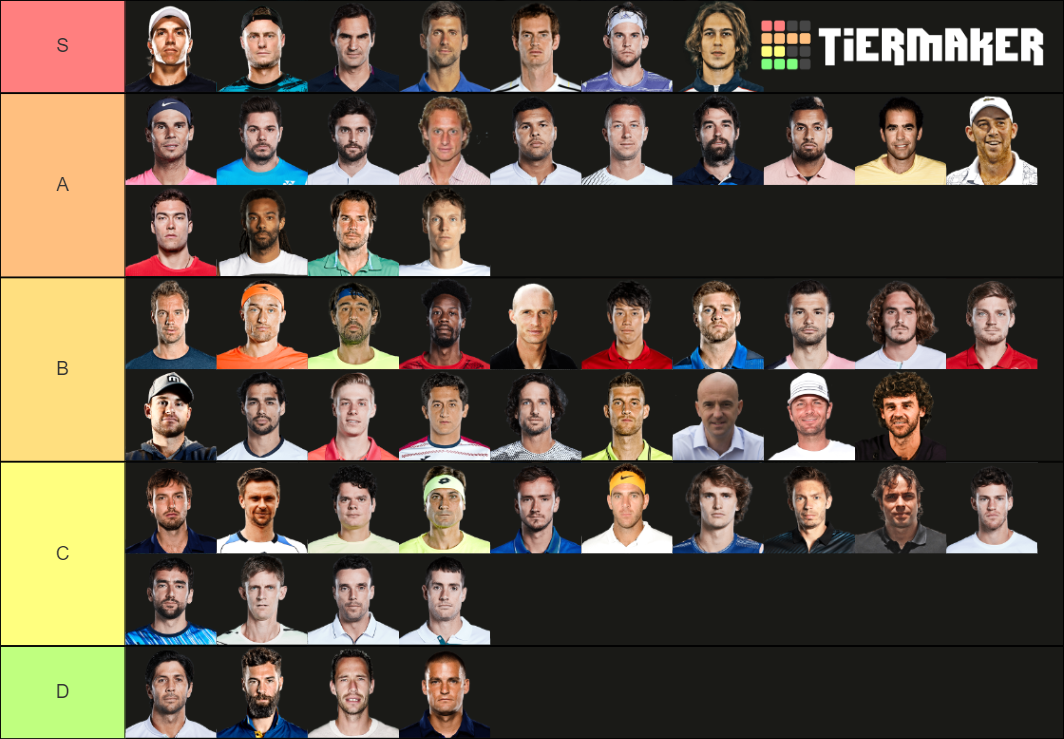 ITST MOD TIER LIST Tier List (Community Rankings) - TierMaker