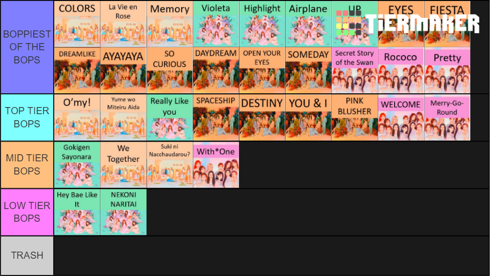 IZ*ONE KOREAN ALBUMS TIER LIST (2020) Tier List (Community Rankings ...