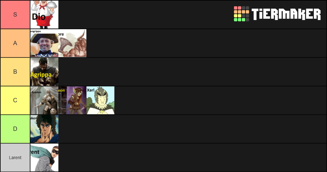 Jaden's TRPG Character Tier List (Community Rankings) - TierMaker