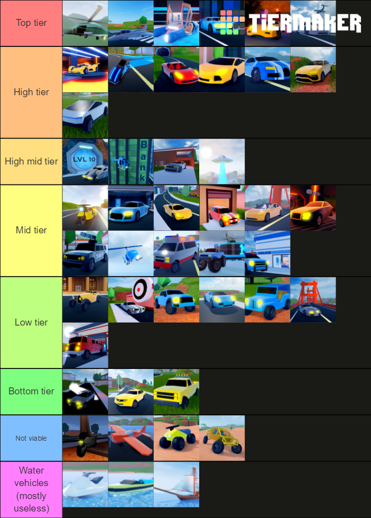Jailbreak Vehicles 2020 Tier List (Community Rankings) - TierMaker