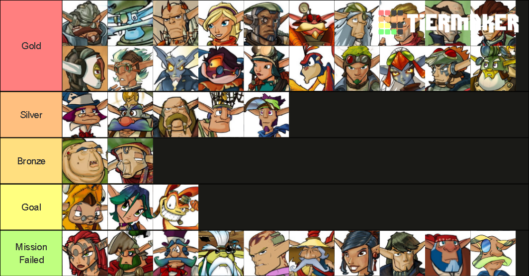 Jak and Daxter Characters Tier List (Community Rankings) - TierMaker