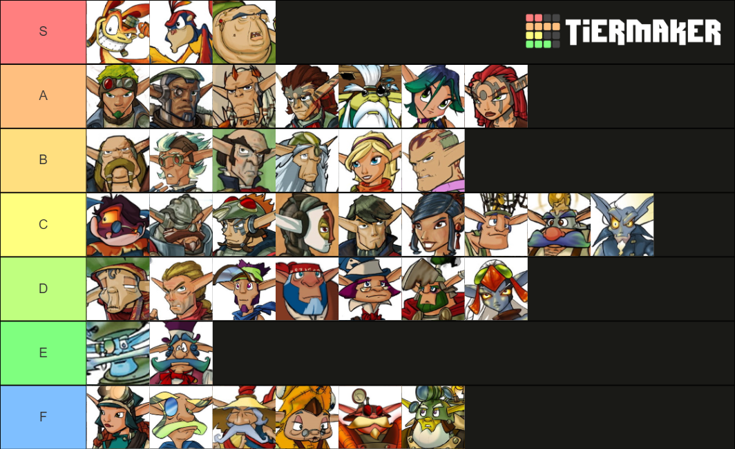 Jak and Daxter Characters Tier List (Community Rankings) - TierMaker