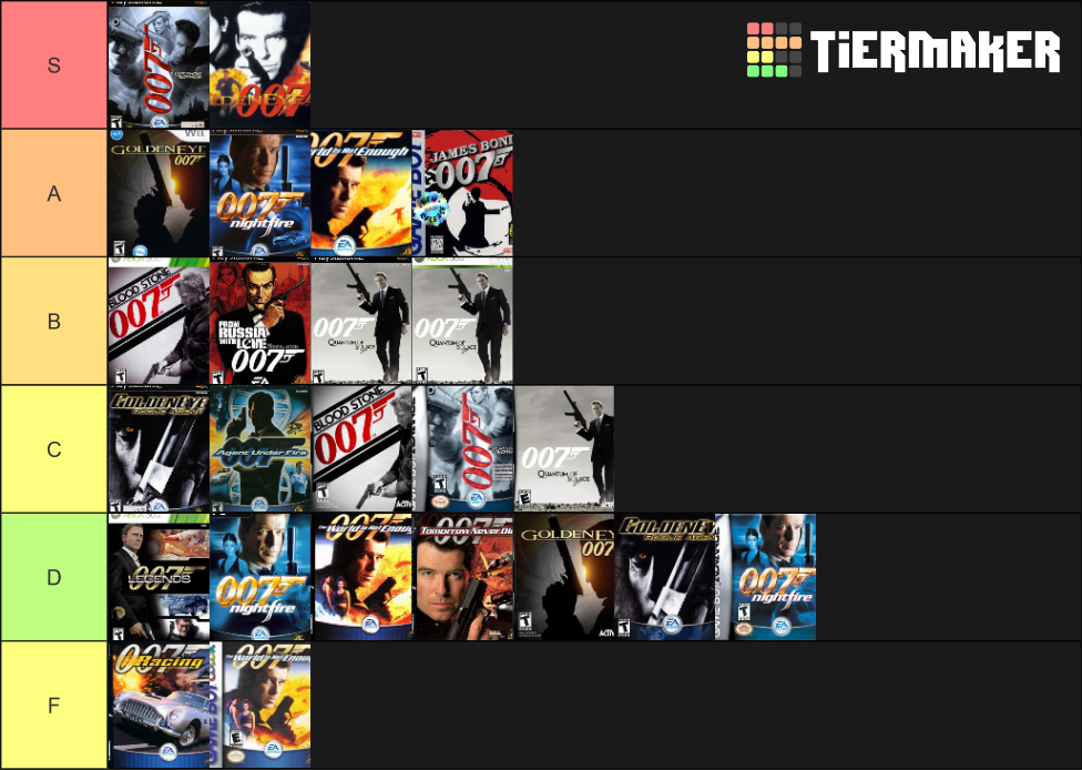 James Bond Games Tier List (Community Rankings) - TierMaker