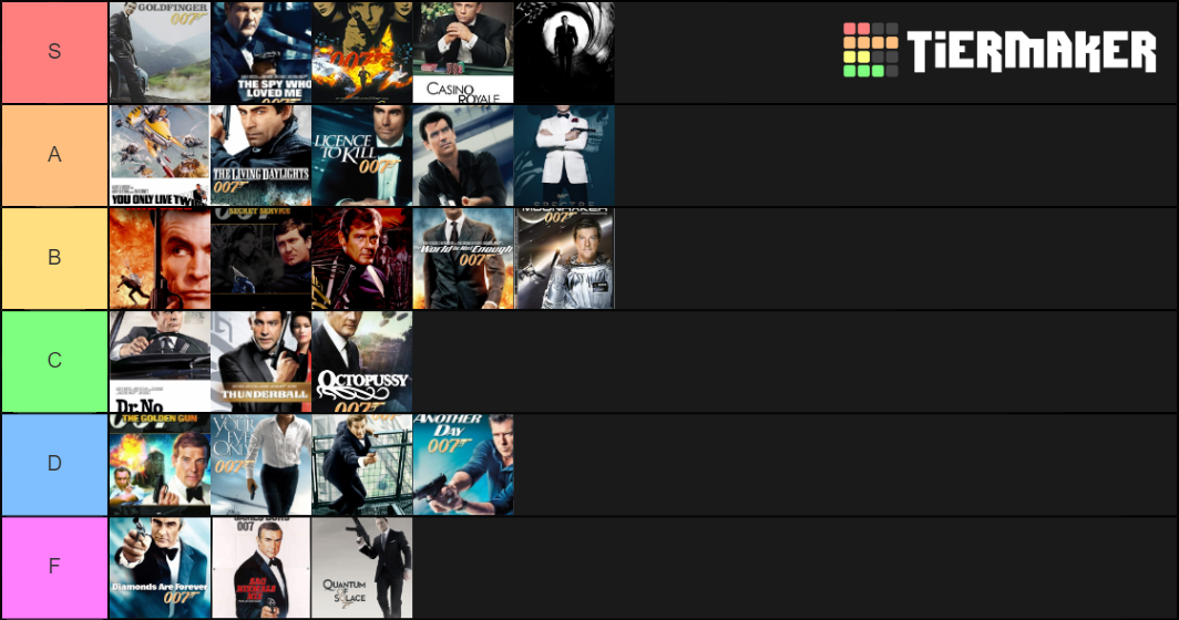 James Bond movies Tier List (Community Rankings) - TierMaker
