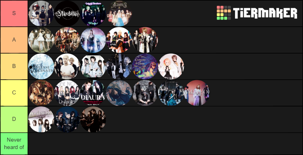 Japanese band Tier List (Community Rankings) - TierMaker