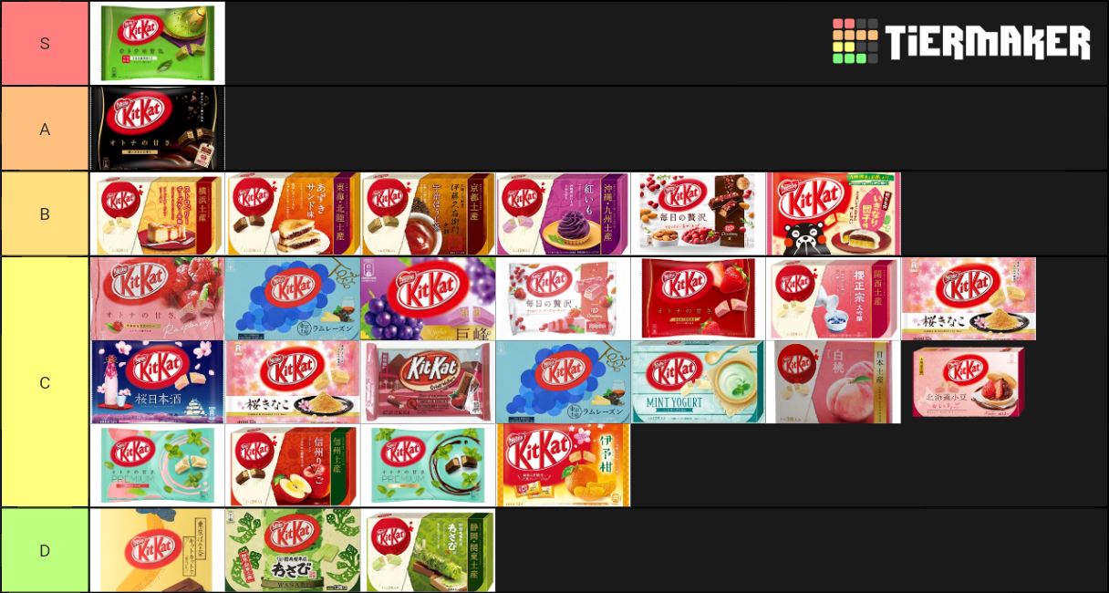 Japanese Kit Kat rankings Tier List (Community Rankings) - TierMaker