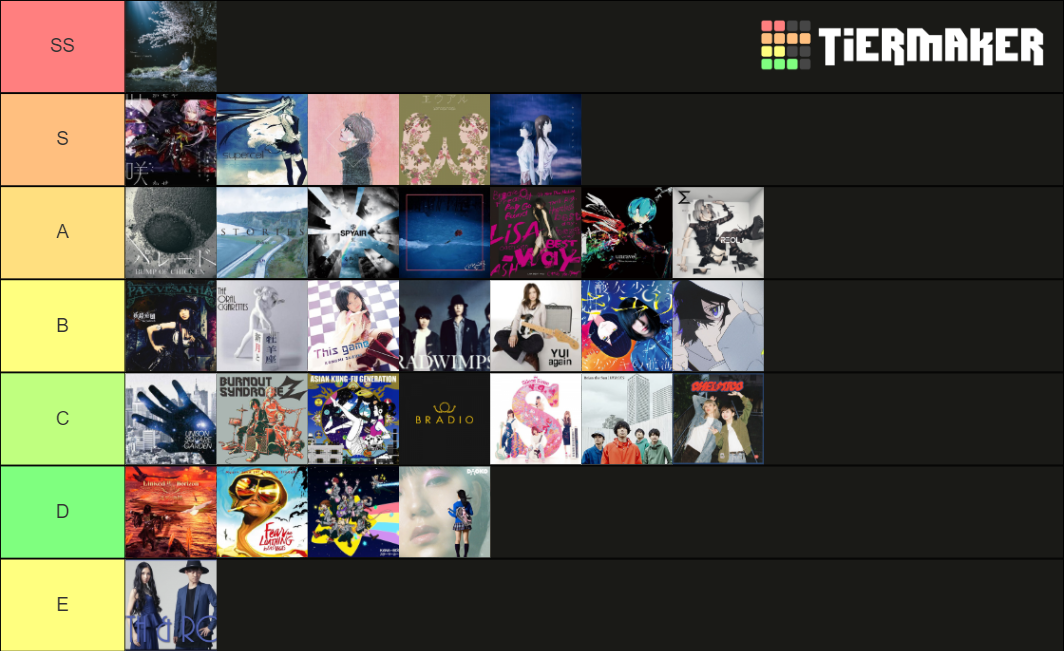 Japanese Music Artists Tier List (Community Rankings) - TierMaker