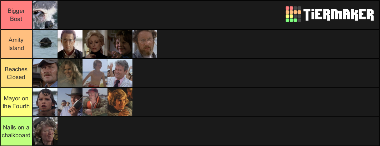 Jaws Characters Tier List (Community Rankings) - TierMaker