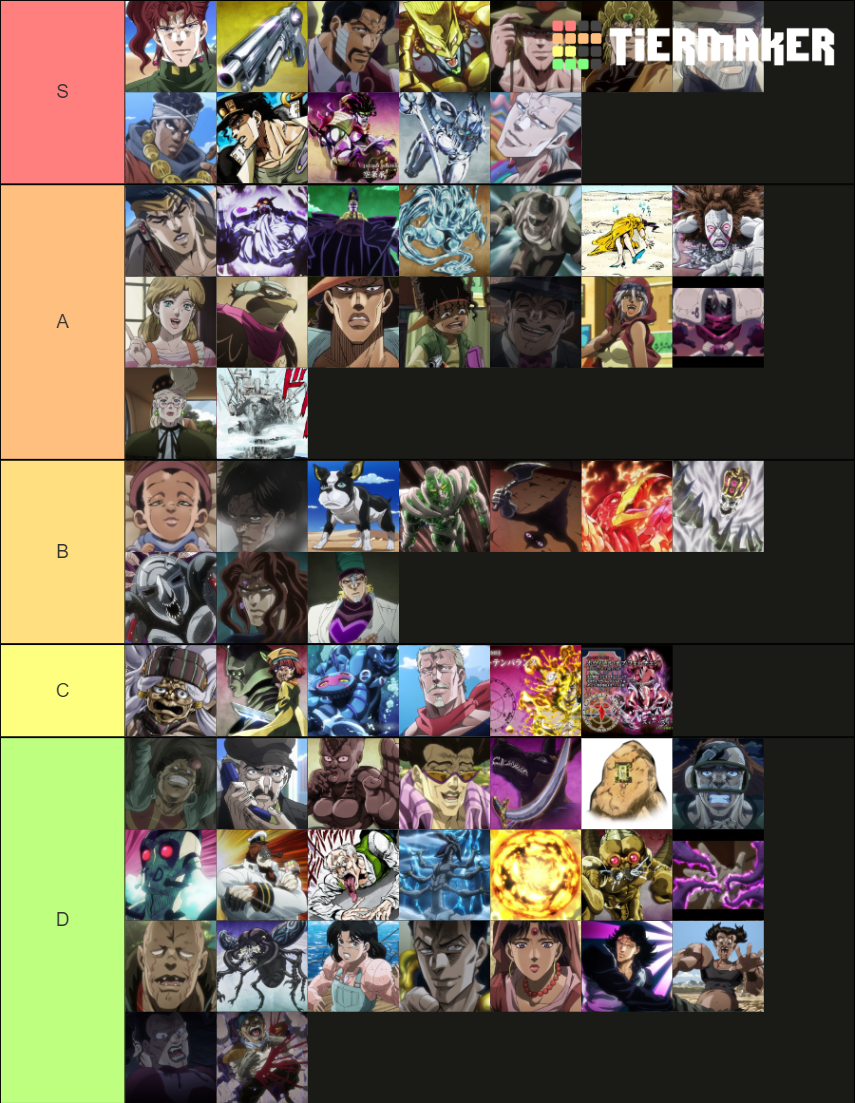 JBA: Stardust Crusaders characters Tier List (Community Rankings ...