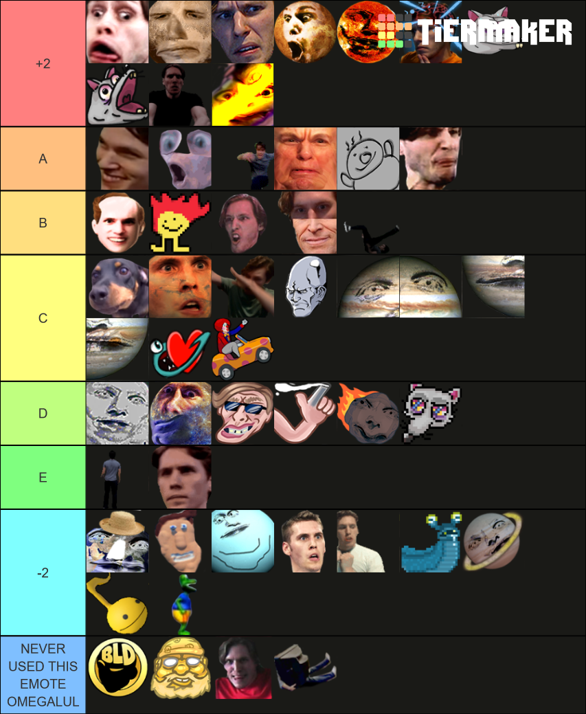 Jerma985 Emotes + BTTV Emotes Tier List (Community Rankings) - TierMaker
