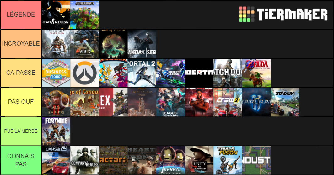 Jeux video Tier List (Community Rankings) - TierMaker