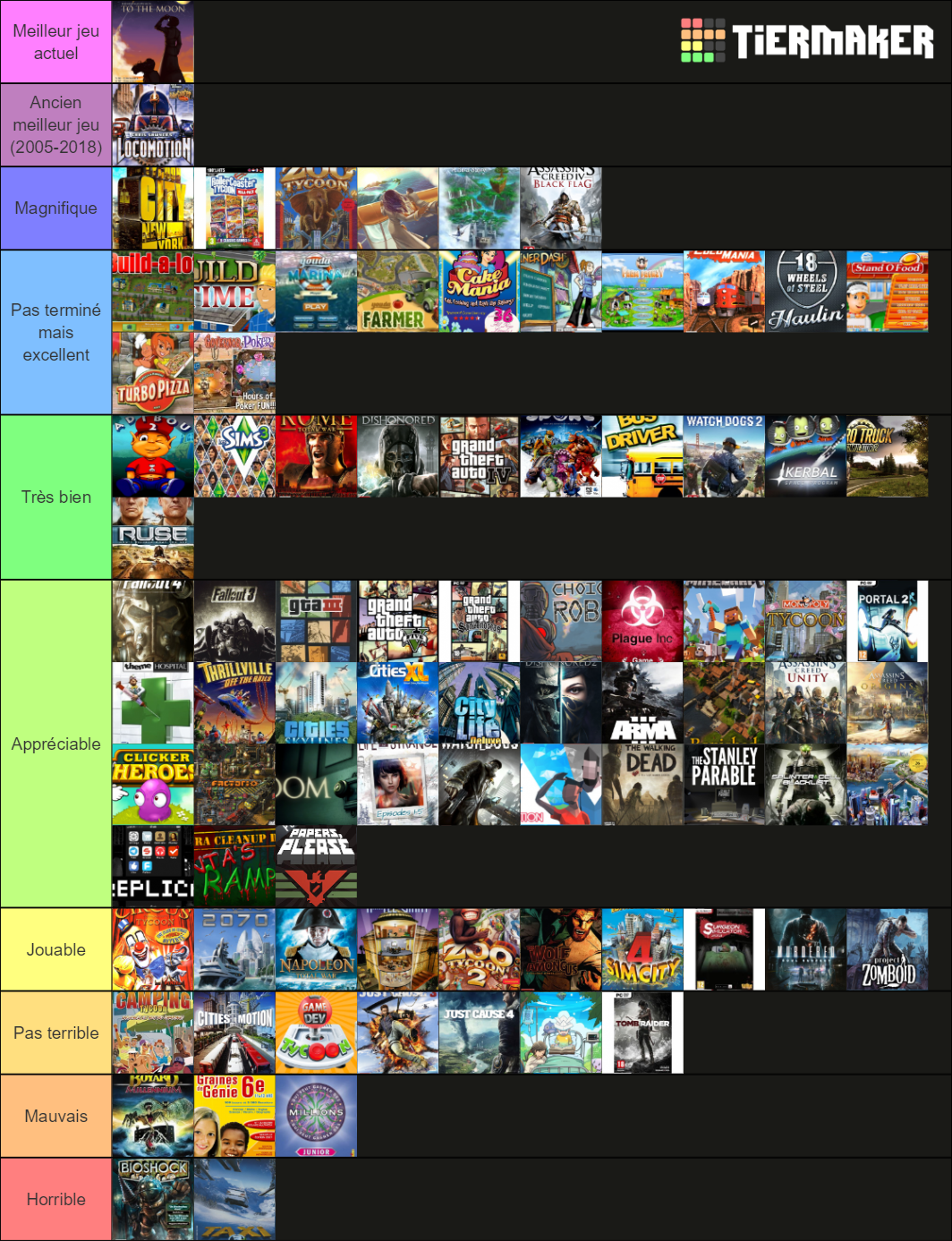 Jeux vidéos Tier List (Community Rankings) - TierMaker