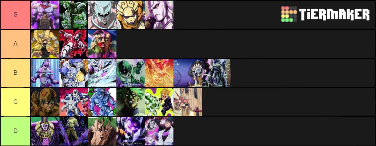 jjba best stands anime Tier List (Community Rankings) - TierMaker