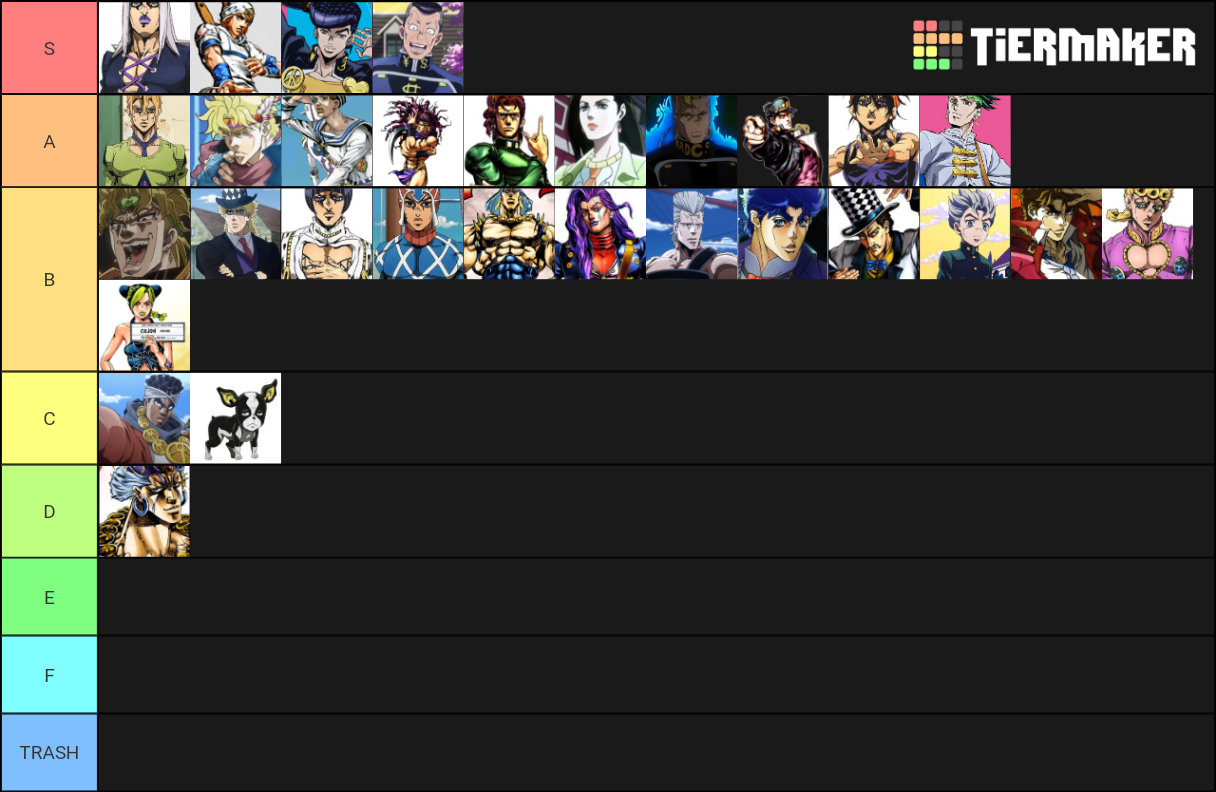JJBA Characters Tier List (Community Rankings) - TierMaker