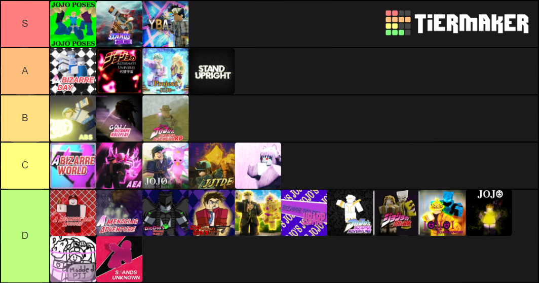jjba games on roblox Tier List (Community Rankings) - TierMaker