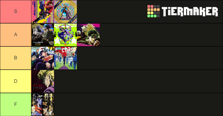JJBA OP'S Tier List (Community Rankings) - TierMaker