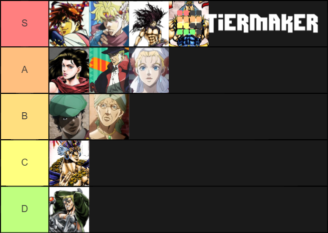 JJBA Part 2 Character Tiers Tier List (Community Rankings) - TierMaker