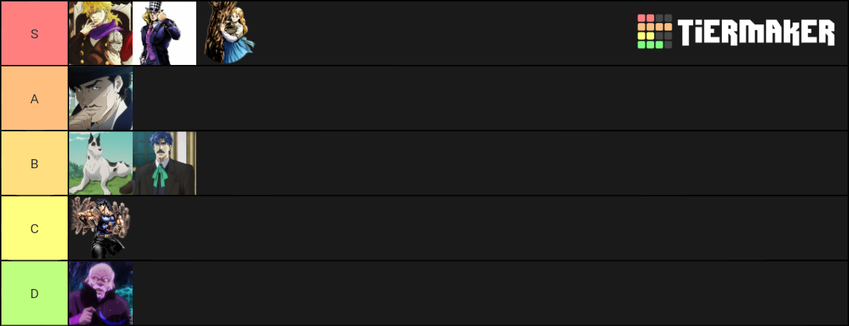 Jjba part one characters Tier List (Community Rankings) - TierMaker