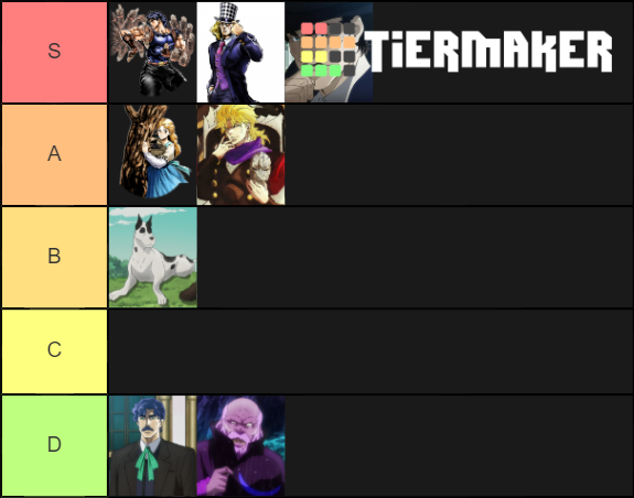 Jjba part one characters Tier List (Community Rankings) - TierMaker