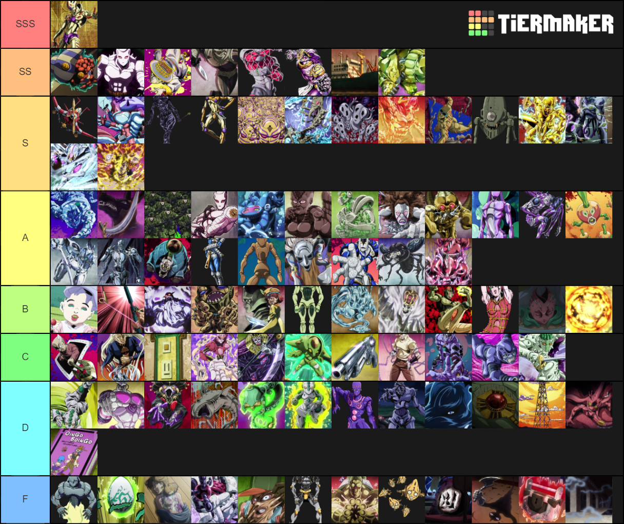 JJBA Stand Tier List (Community Rankings) - TierMaker
