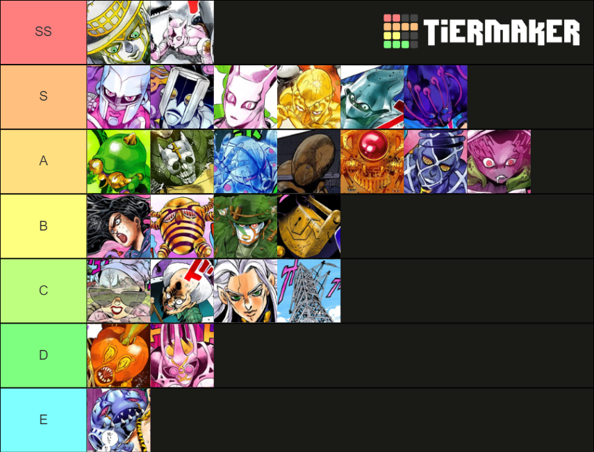 JJBA Stands: Diamond is Unbreakable Tier List (Community Rankings ...