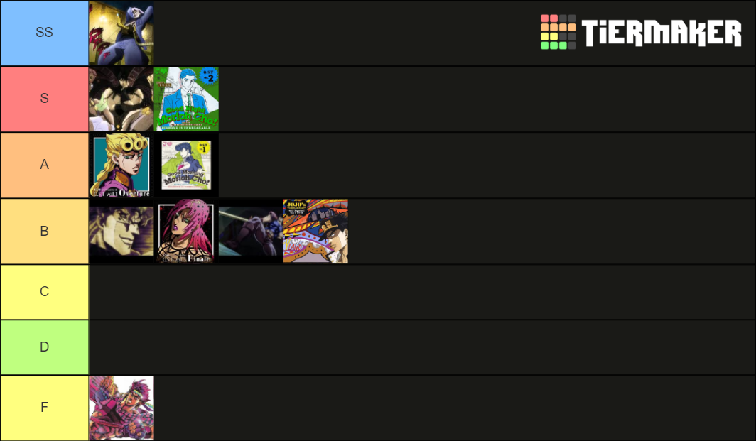 JJBA theme Tier List (Community Rankings) - TierMaker