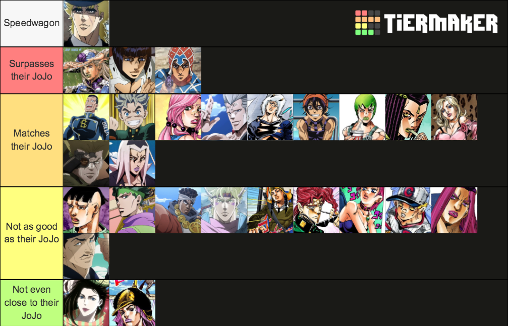 JoBro Character Tier List (Community Rankings) - TierMaker
