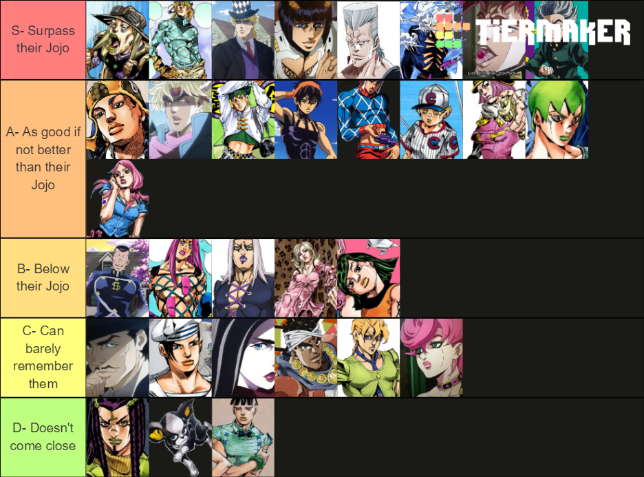 Jobro's Tier List (Community Rankings) - TierMaker
