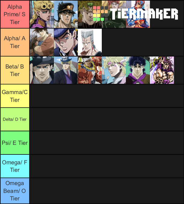 Jojo Alpha Tier List (Community Rankings) - TierMaker