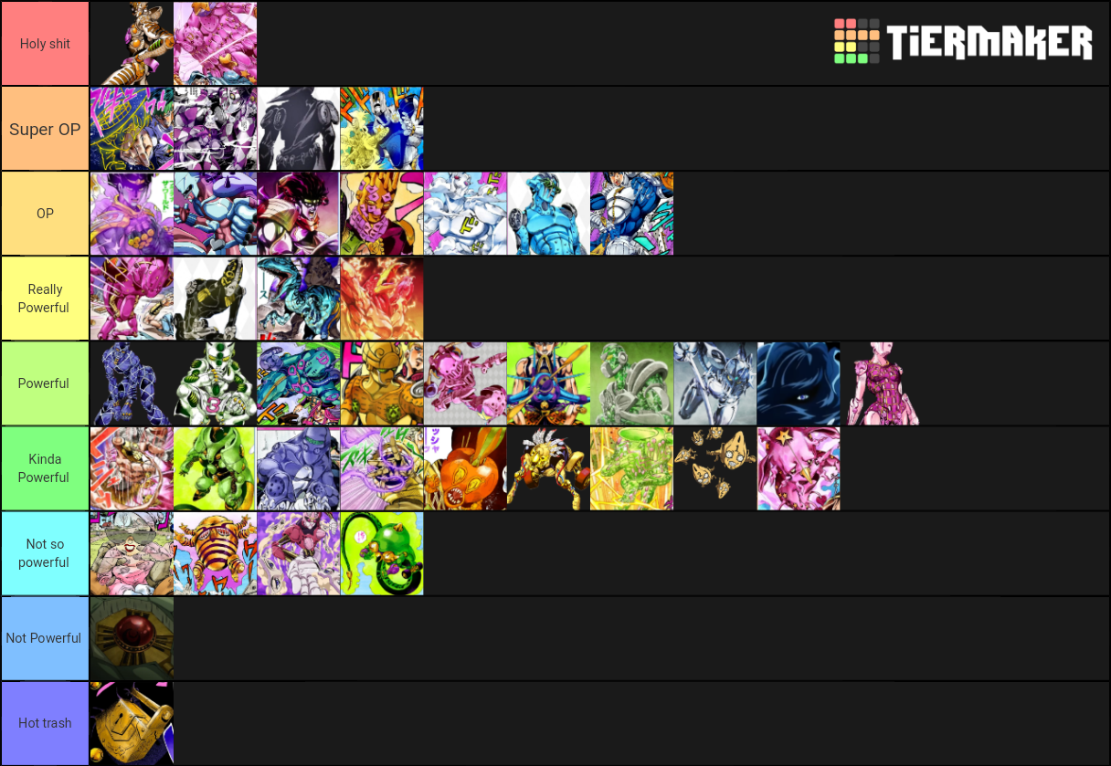 Jojo And Jobro Stand Tiers Tier List Community Rankings Tiermaker