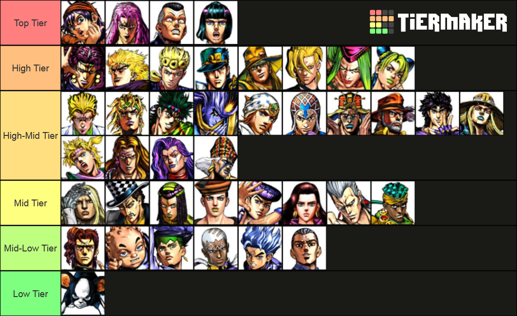 Jojo ASB Tier List (Community Rankings) - TierMaker