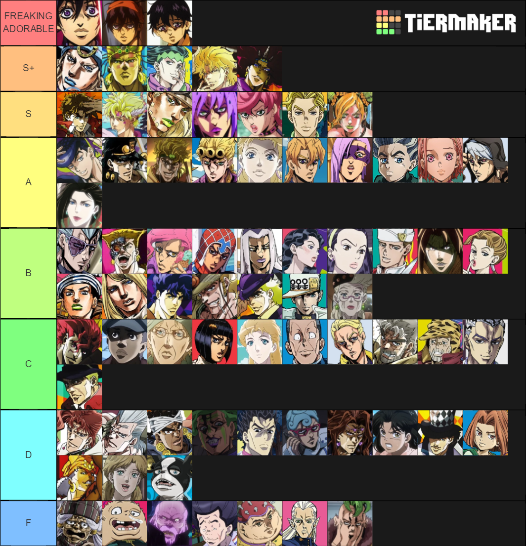 Jojo Character Attractiveness Tier List (Community Rankings) - TierMaker