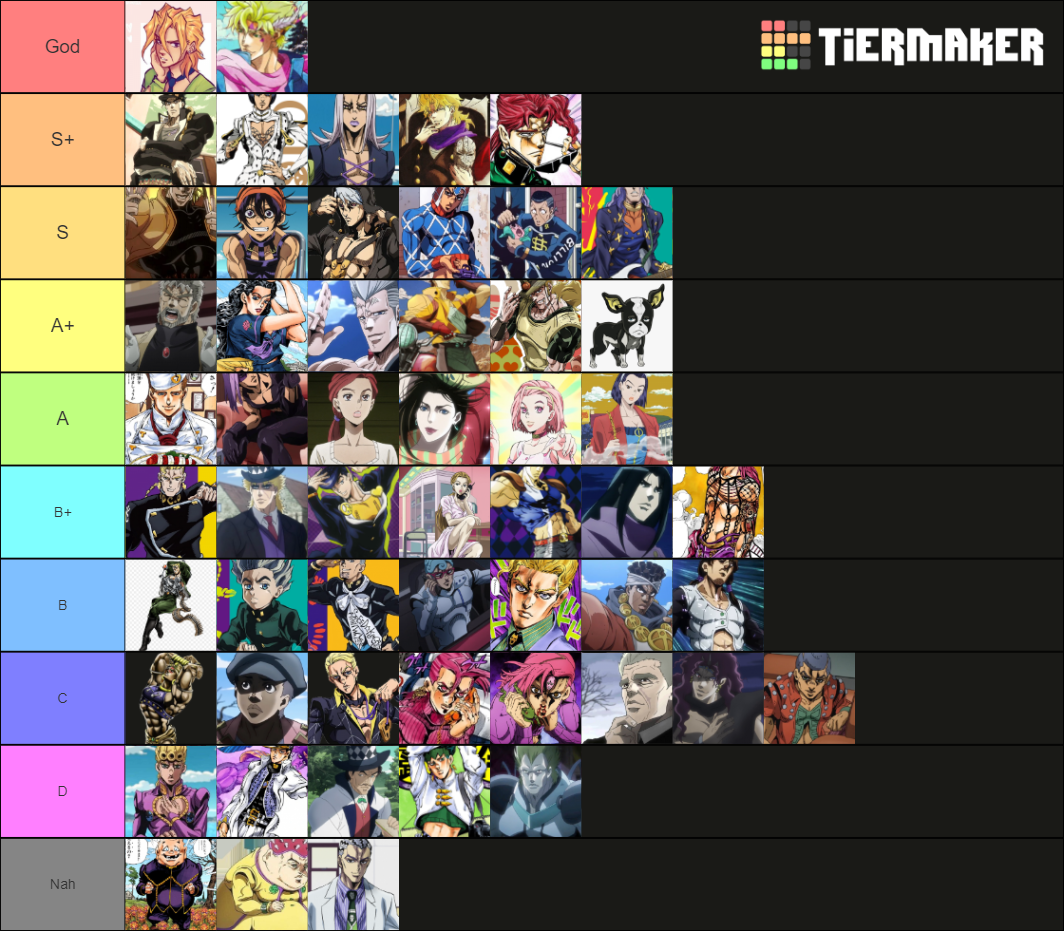 jojo characters :)) Tier List (Community Rankings) - TierMaker